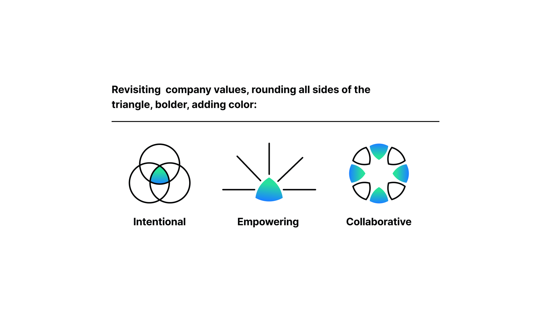 Evolving Duality: Our New Logo Design — Duality