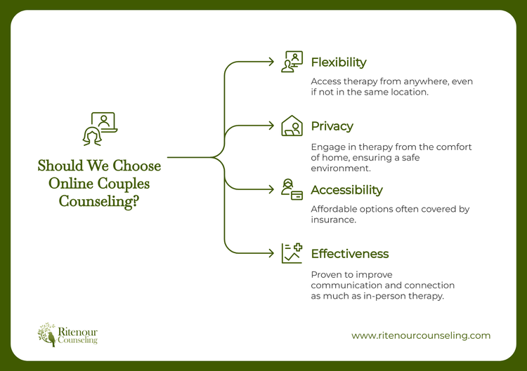 Virtual Couples Therapy: 5 Great Perks of Online Couples Therapy