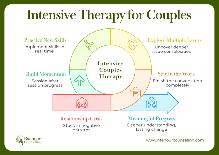 Intensive Couples Therapy: 5 Life-Changing Benefits