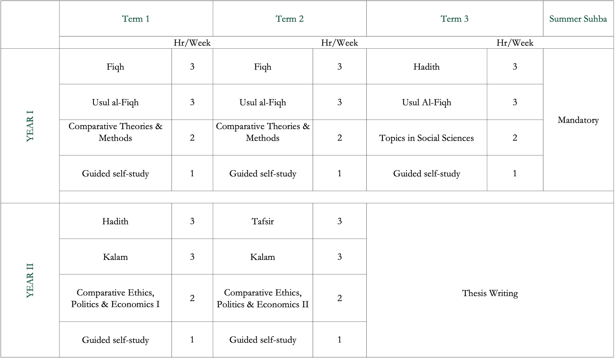 MA in Advanced Comparative Islamic Studies — Usul Academy