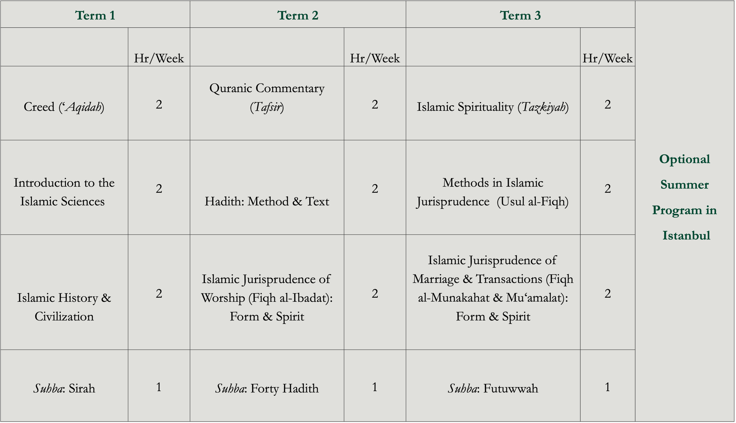 Diploma in Islamic Foundations — Usul Academy