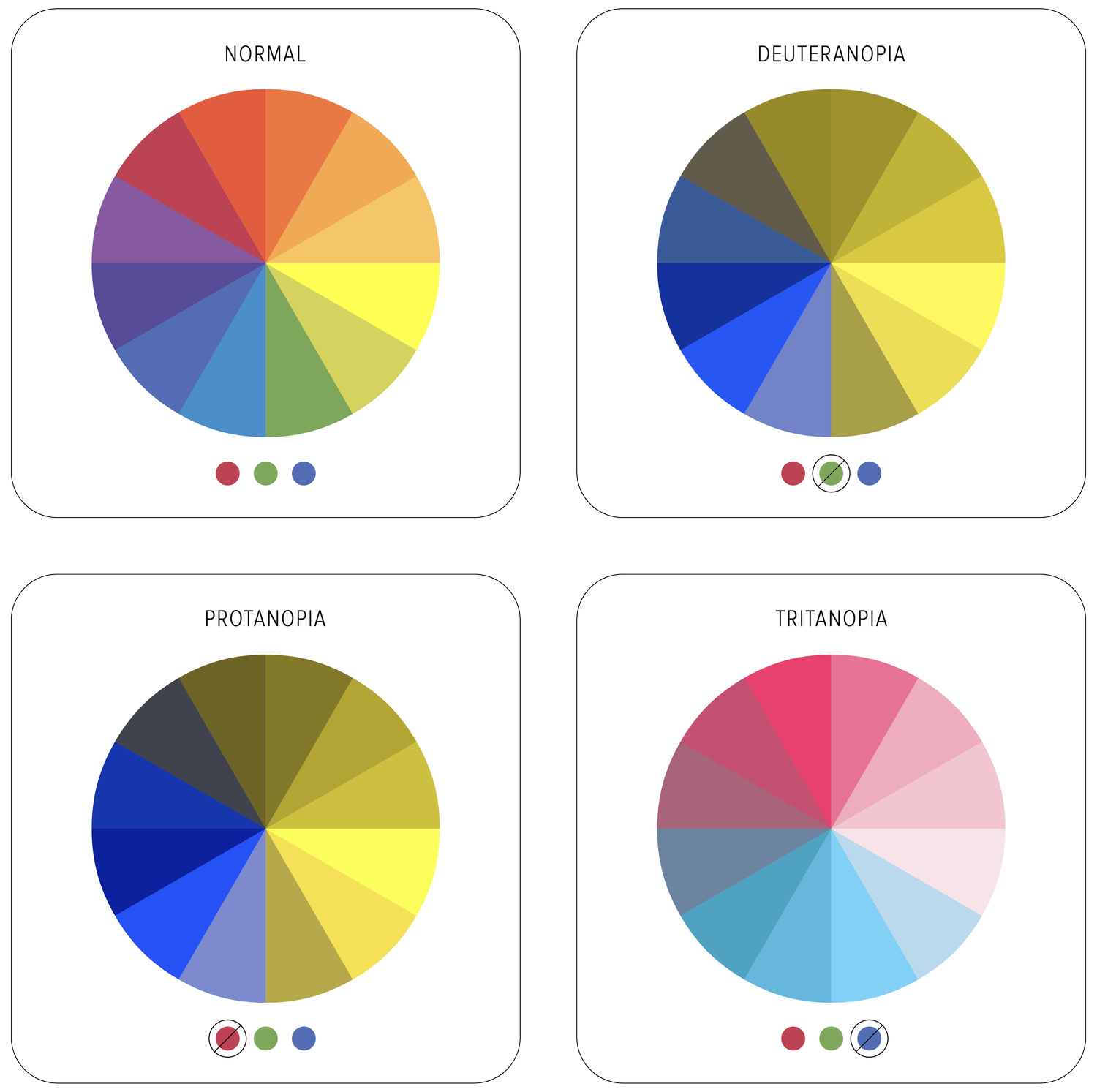 Colour-Blindness Standards and Inclusivity in Graphic Design — FINICK.