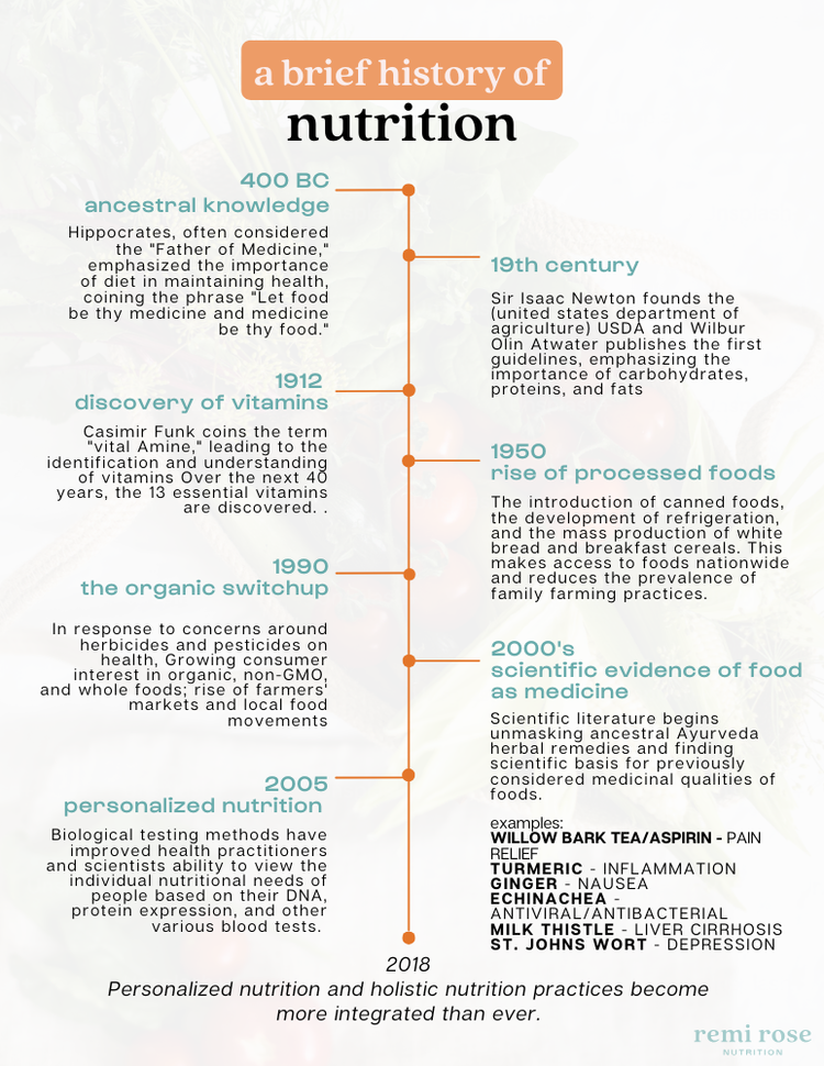 An Introduction to Food Labels — Remi Rose Nutrition
