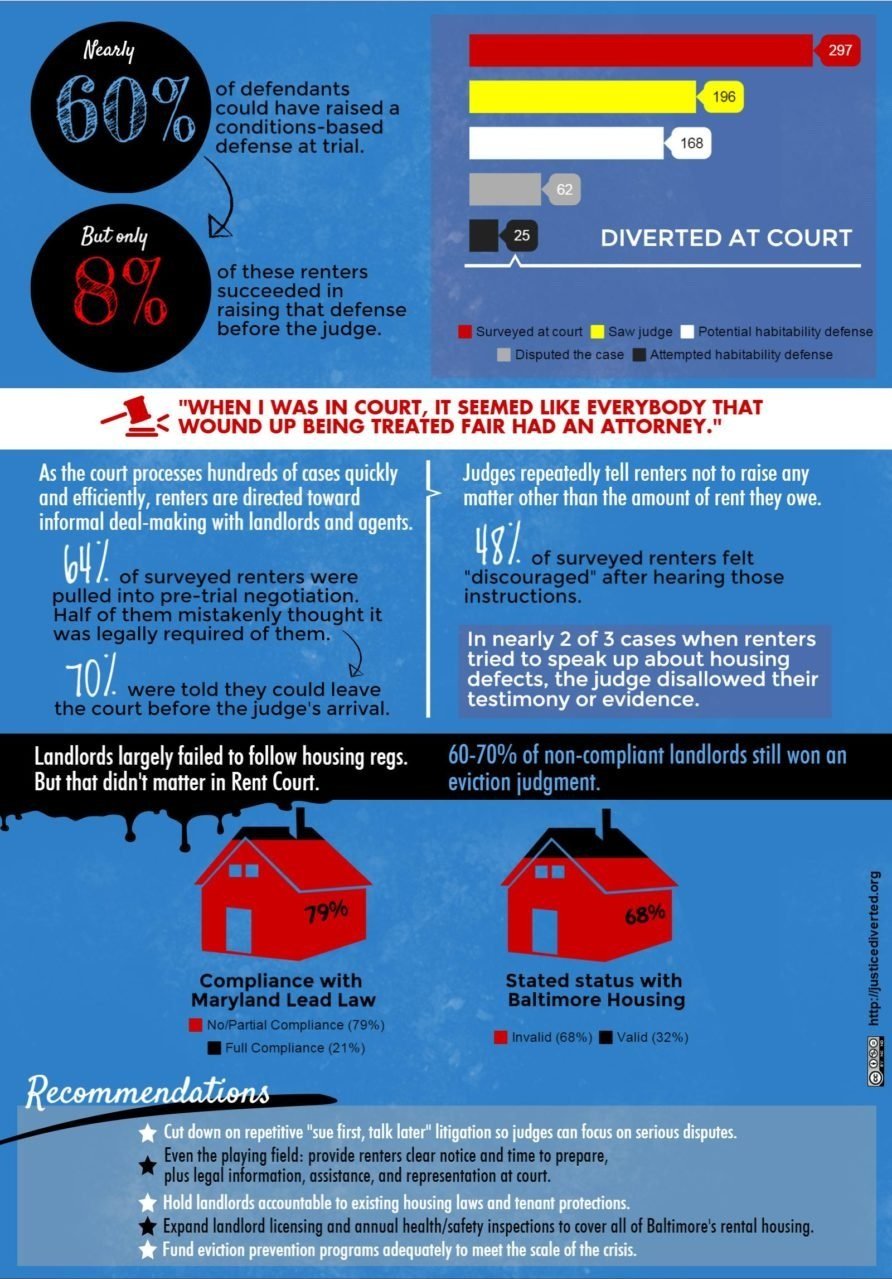 Right To Counsel Data — Baltimore Renters United
