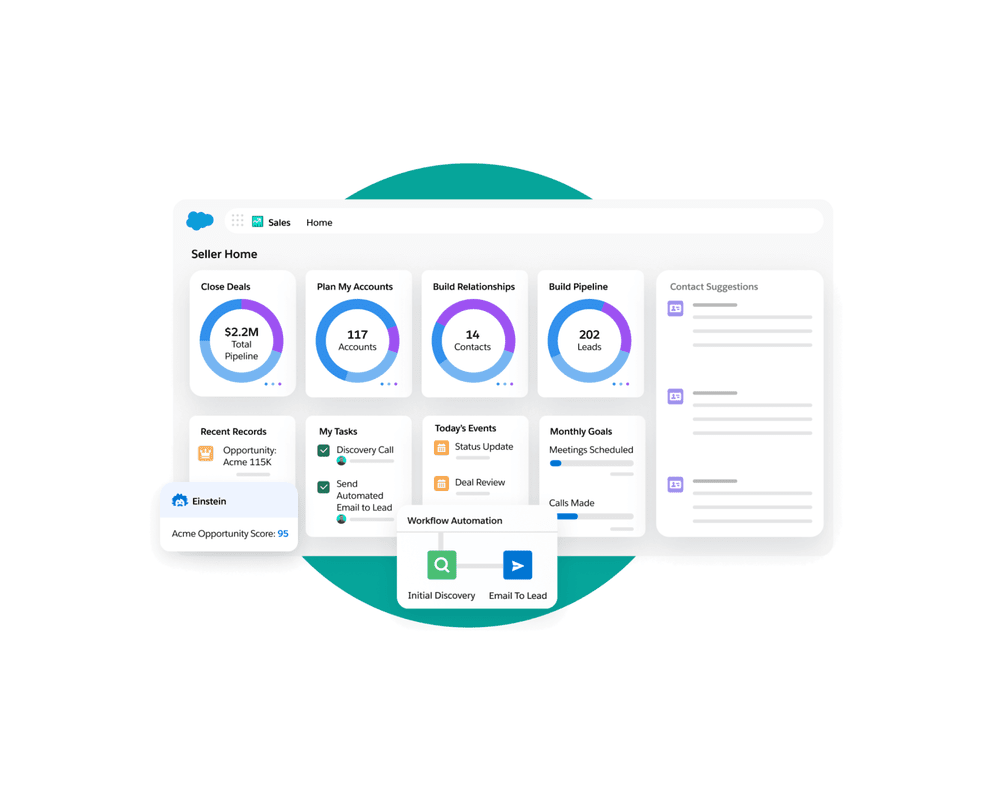 Salesforce Products List : Essential Tools for Business Growth