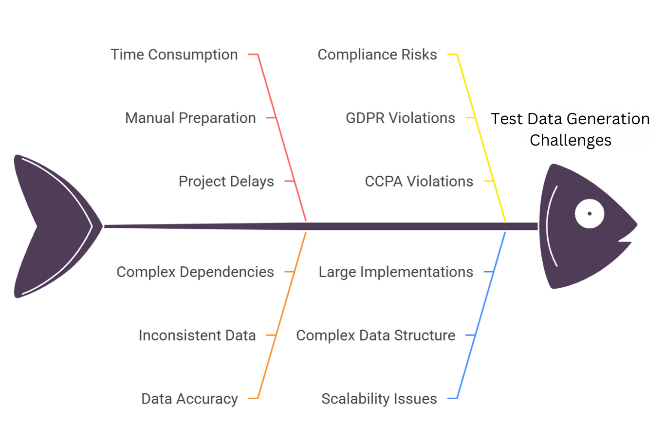 How to Create Test Data in Salesforce using Smock-It?