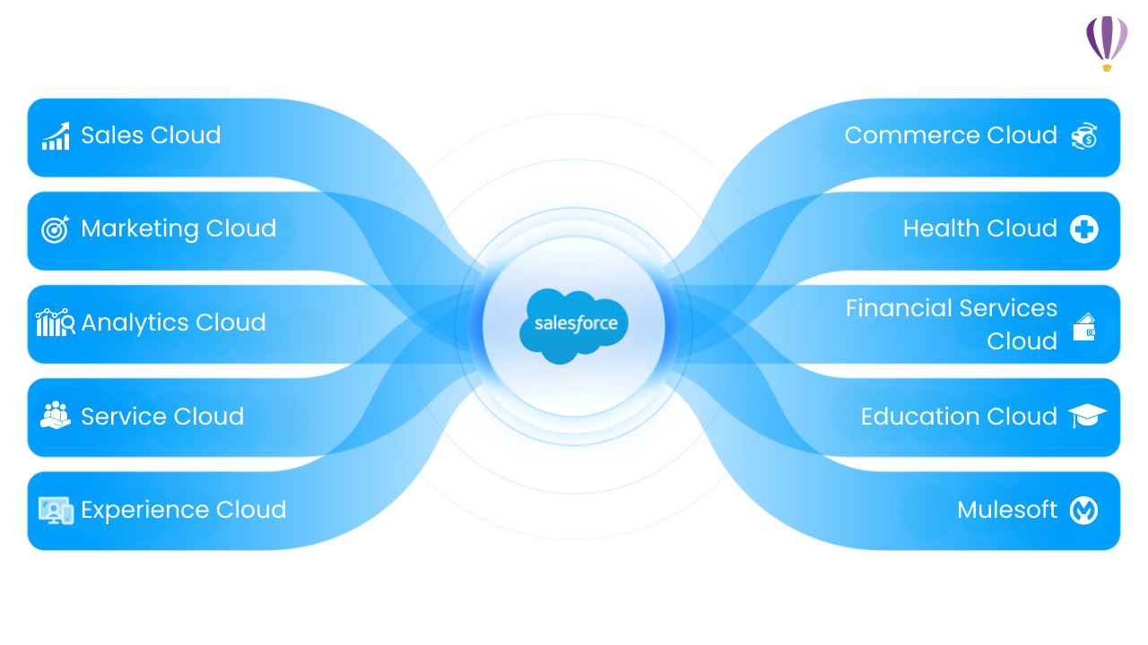 Salesforce Implementation and Consulting Partner