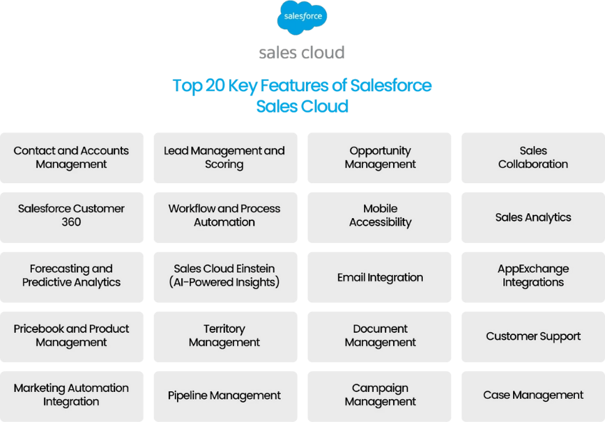 Salesforce Sales Cloud vs. Marketing Cloud: Important Distinctions Found!