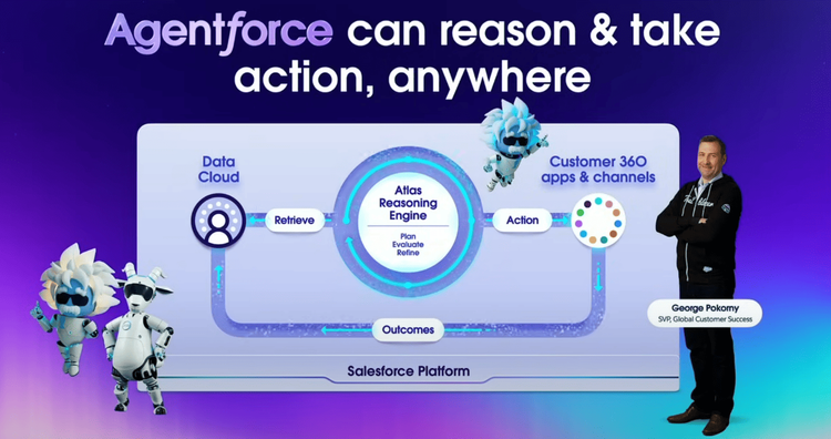 How Does Agentforce Work?