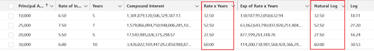 Math Functions for Formula Fields in Salesforce