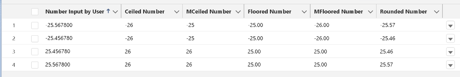 Math Functions for Formula Fields in Salesforce