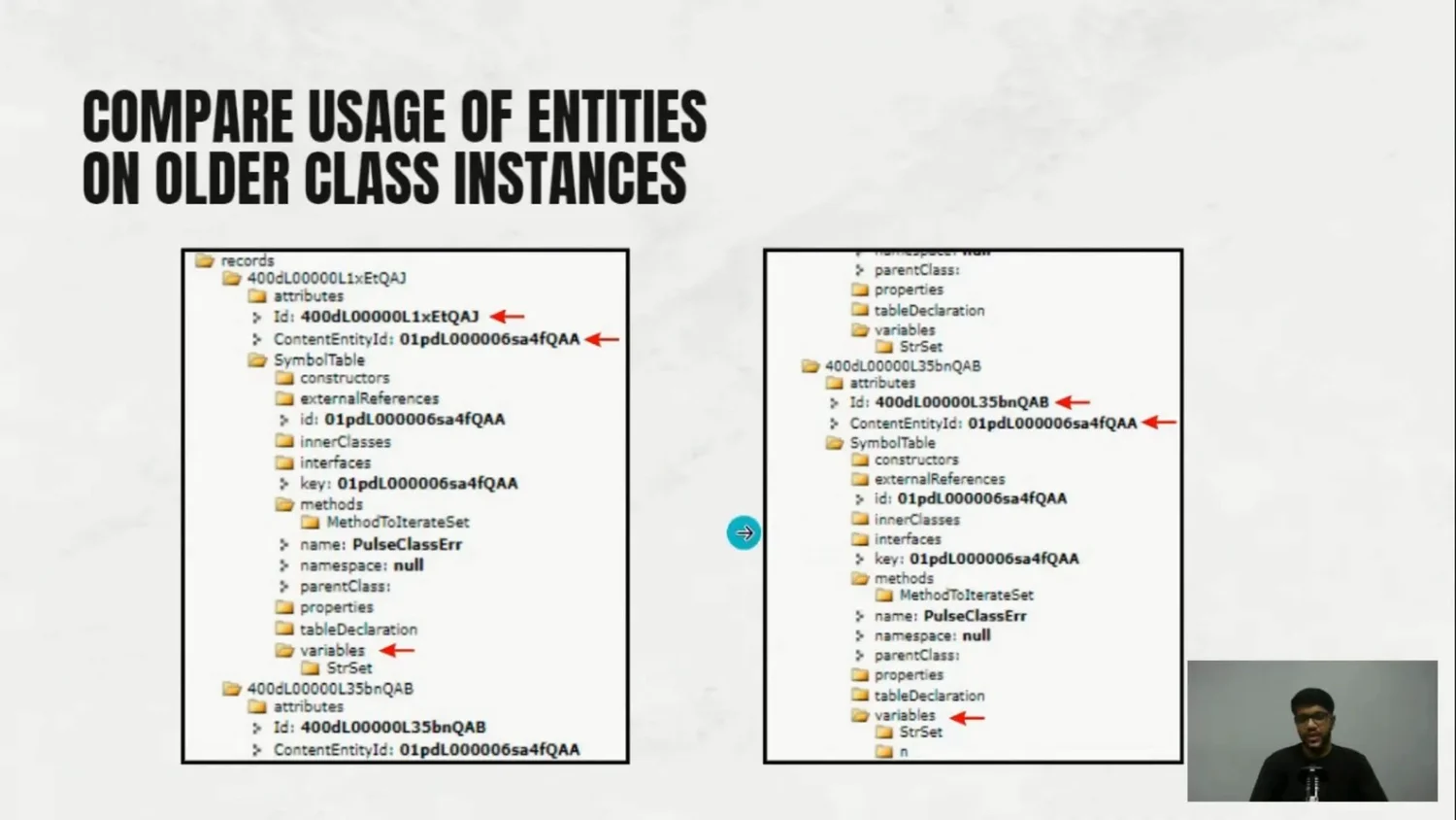 The Power of Symbol Tables in Salesforce Apex