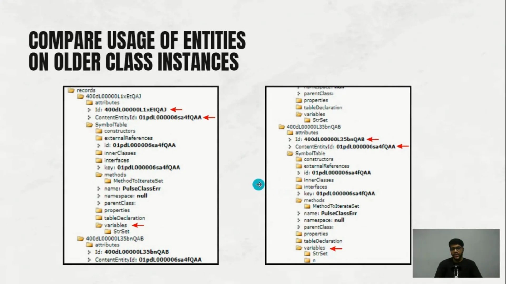The Power of Symbol Tables in Salesforce Apex