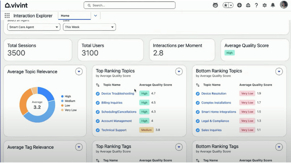Salesforce TDX 25: Key Highlights & Announcements