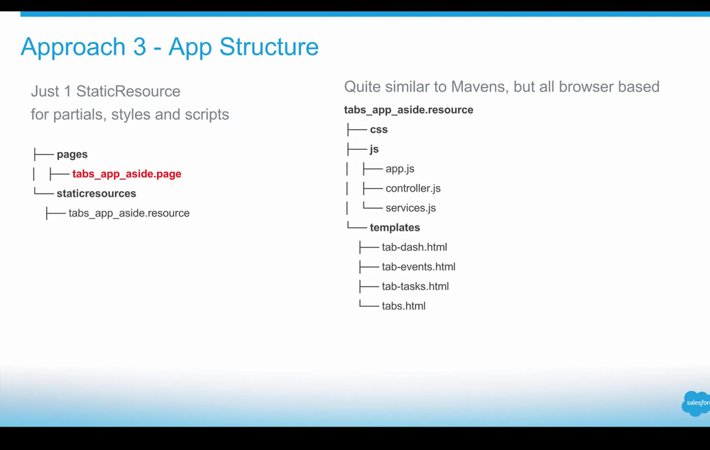 Angular-ifying your Visualforce pages (Part 1)