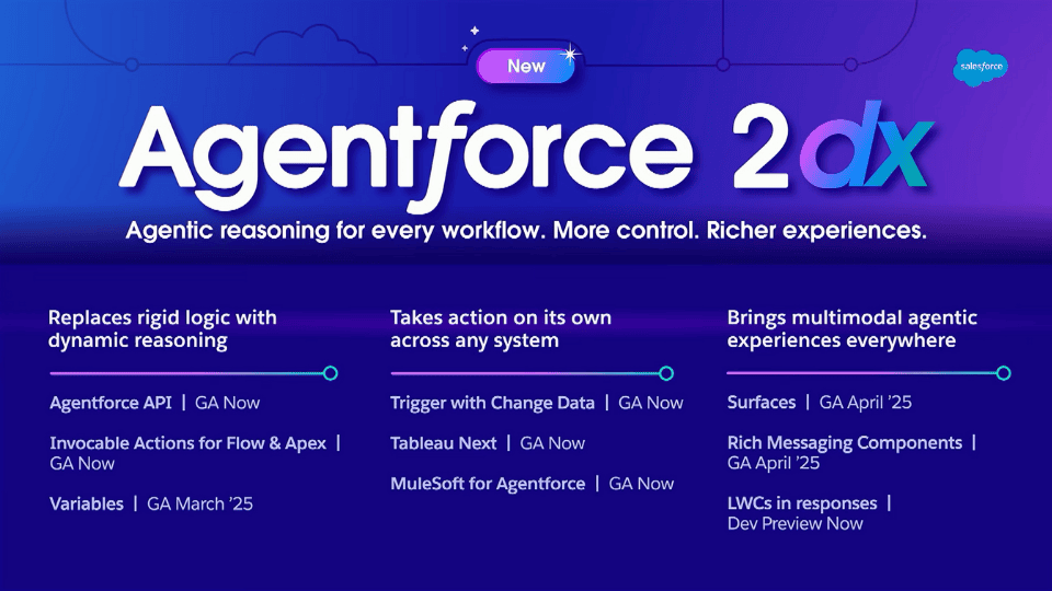 Salesforce TDX 25: Key Highlights & Announcements