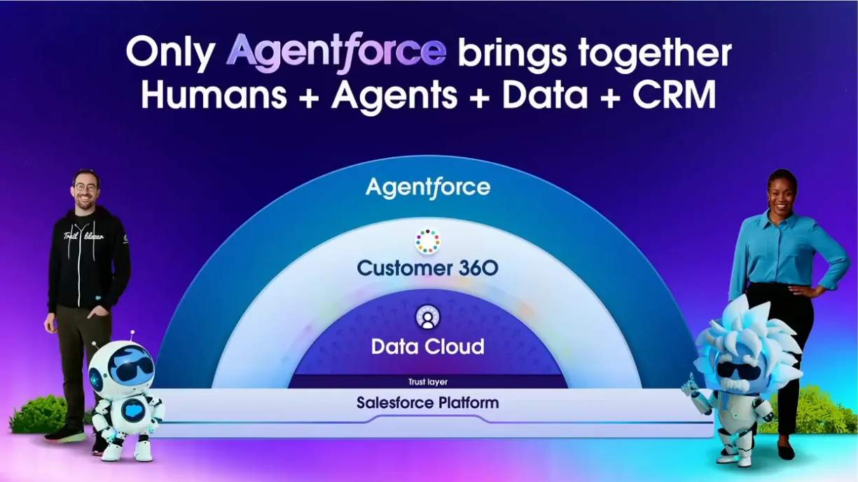 Salesforce Agentforce: The Next Frontier of Enterprise AI