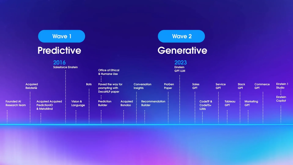 Salesforce Agentforce: The Next Frontier of Enterprise AI