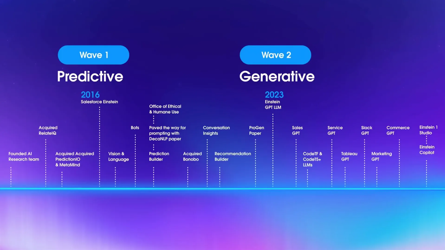 Salesforce Agentforce The Next Frontier Of Enterprise Ai