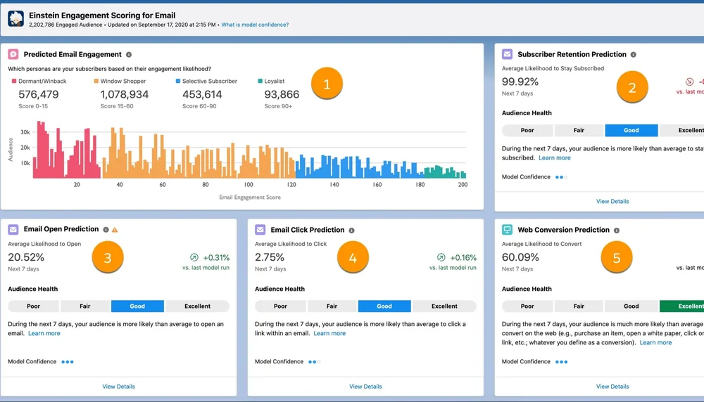 Guide to Salesforce marketing cloud Einstein features