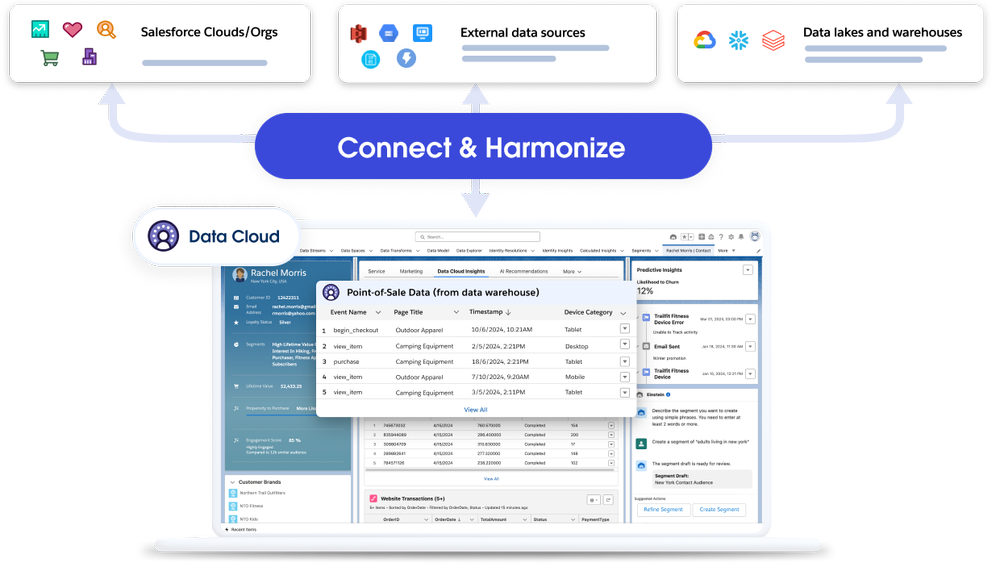 Salesforce Data Cloud: Boost Sales With Key Features