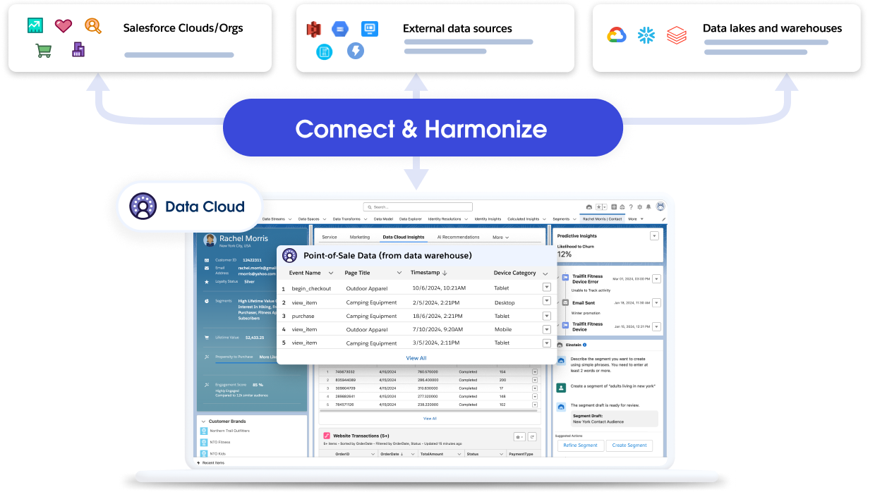 Salesforce Data Cloud: Boost Sales With Key Features
