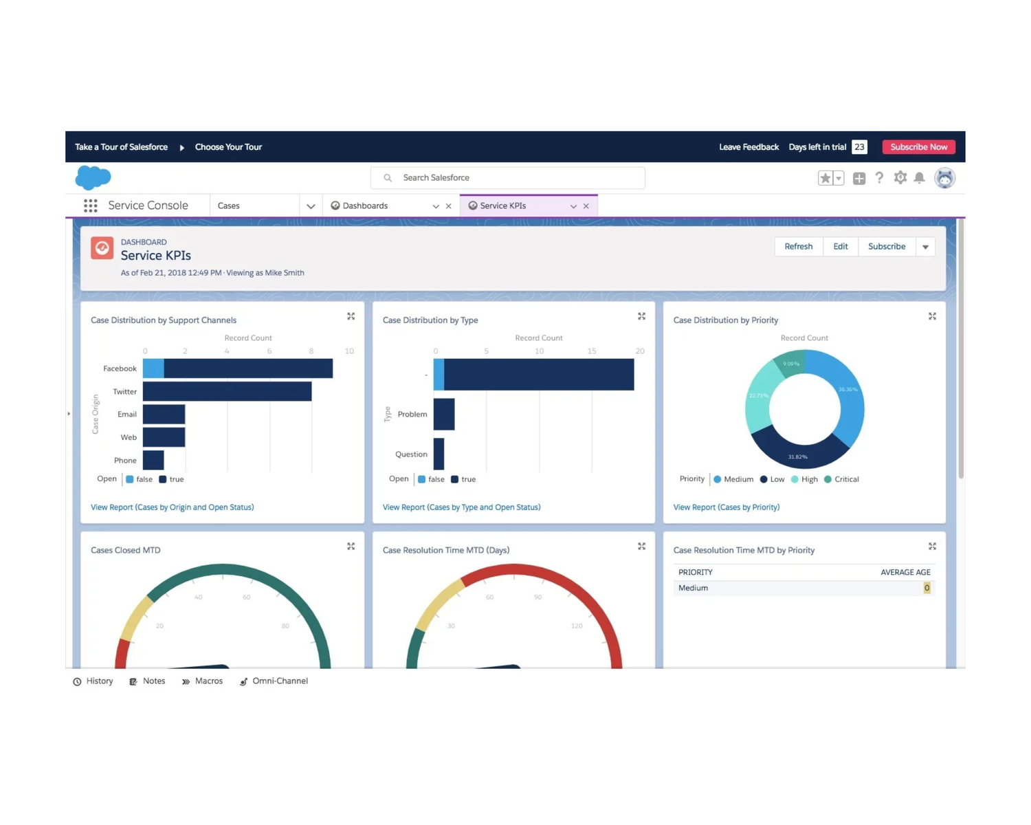 Salesforce Products List : Essential Tools for Business Growth