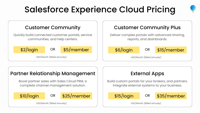 Step-by-Step Guide for Salesforce Experience Cloud Implementation