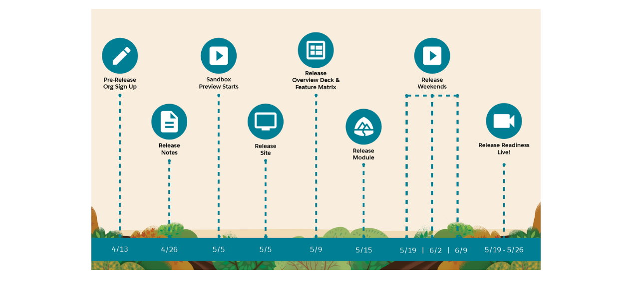 Salesforce Summer '23 Release: Key Dates & Preview