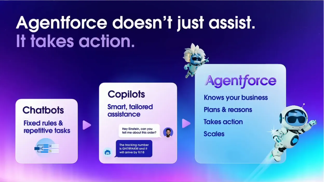 Salesforce Agentforce: The Next Frontier of Enterprise AI