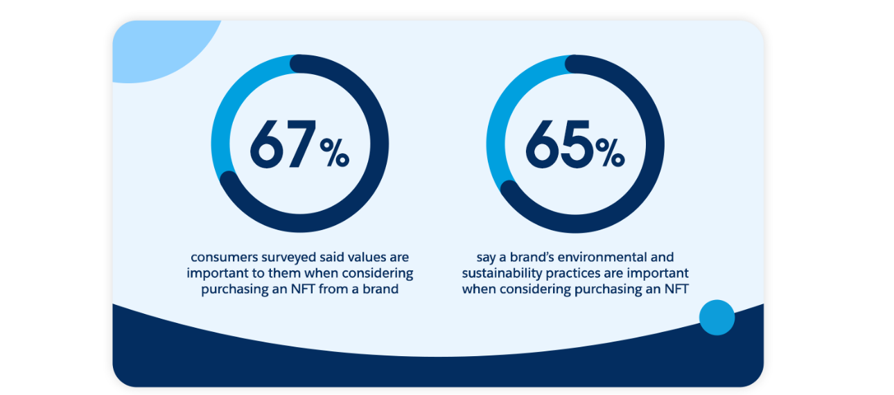 Salesforce Web3 Building Sustainable Digital Communities