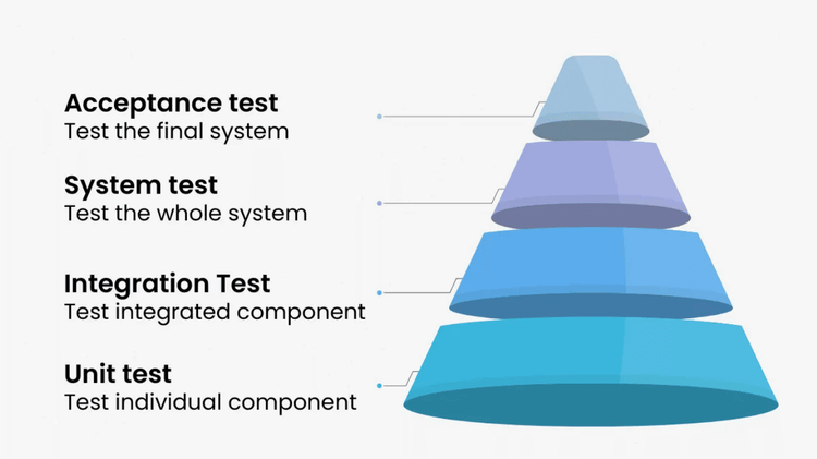 Salesforce Testing Explained: From Types to Best Practices