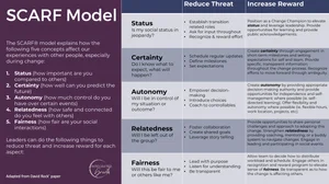 The SCARF® MODEL — Integrated Growth | Leadership and Organizational ...