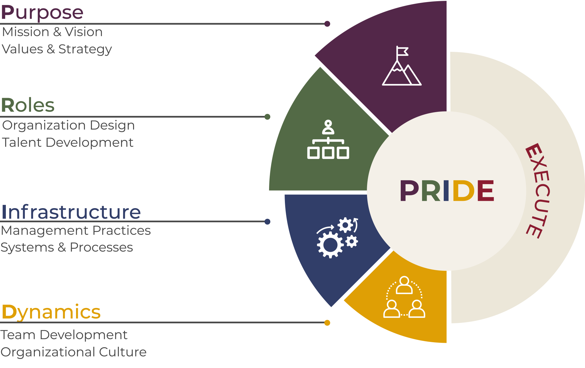 Integrated Growth | Leadership and Organizational Consulting
