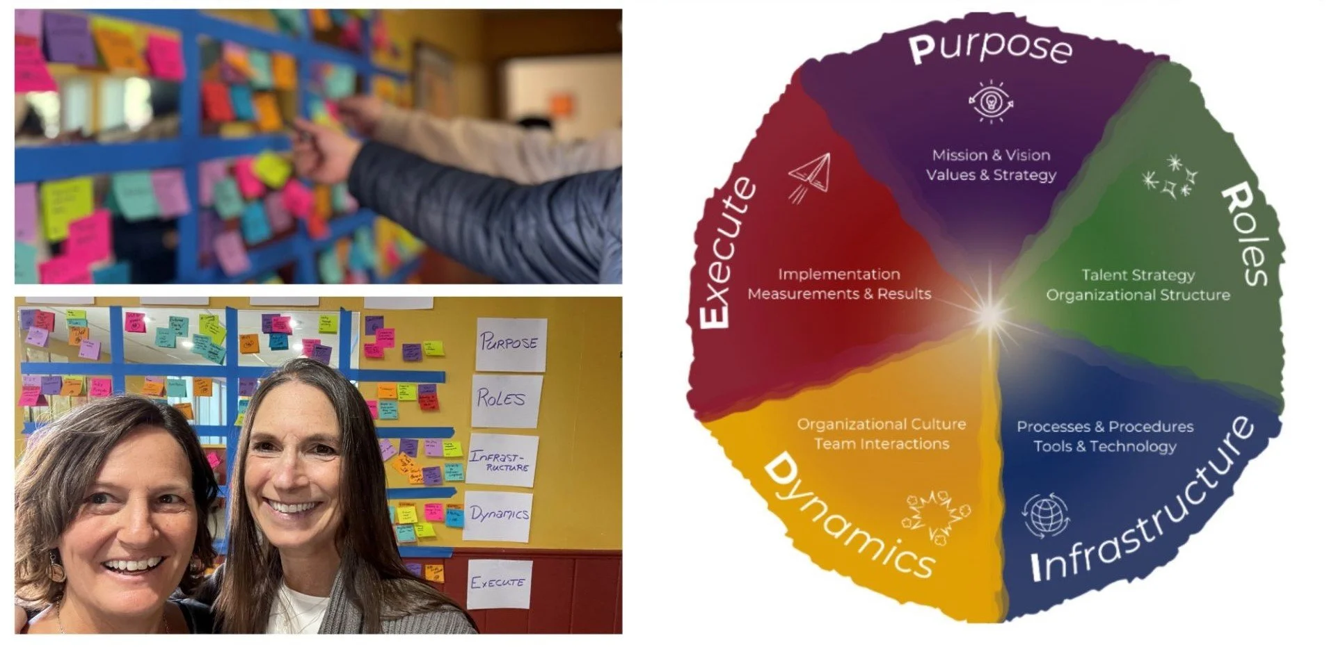 The SCARF® MODEL — Integrated Growth | Leadership and Organizational ...