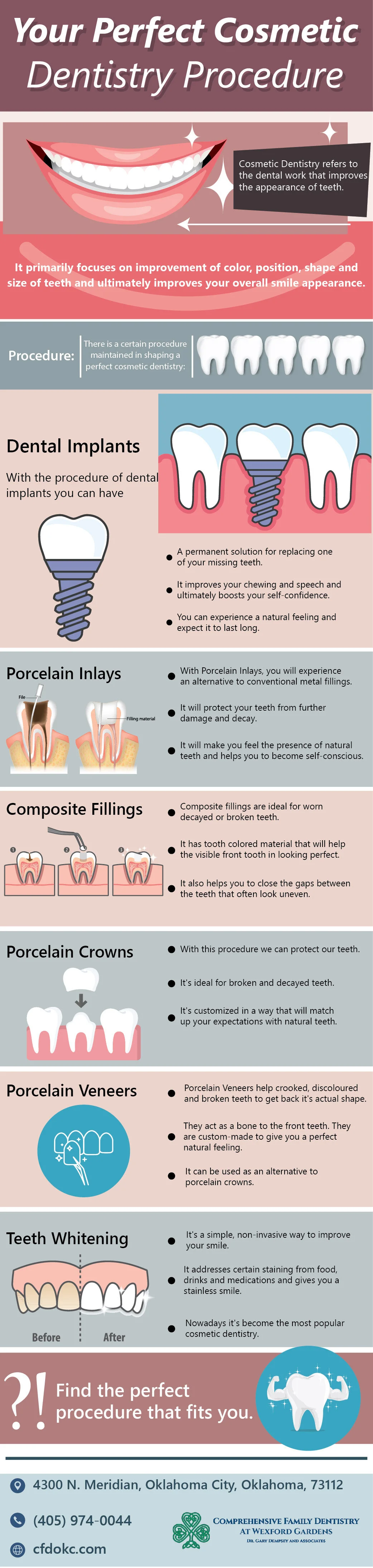 Your Perfect Cosmetic Dentistry Procedure