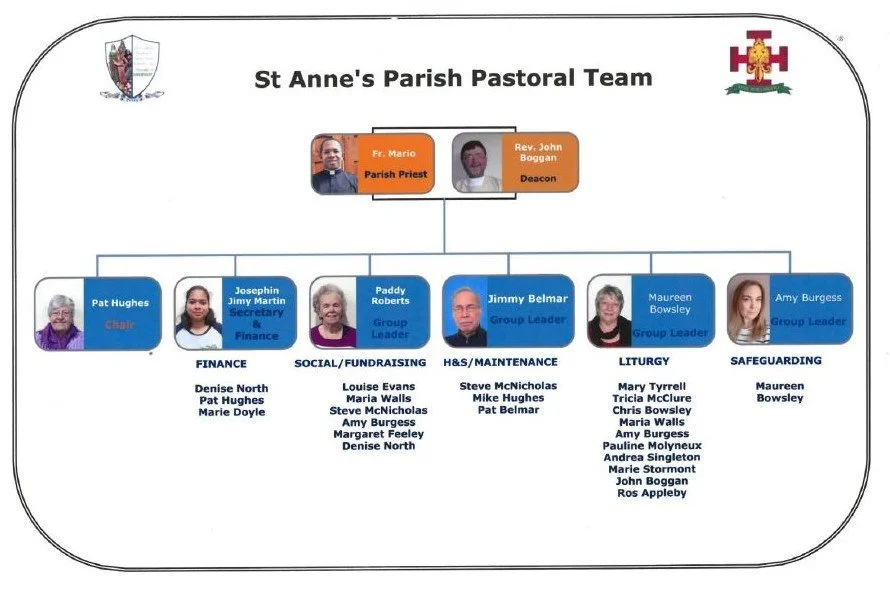 Parish Team — St Anne's Catholic Church, Rock Ferry