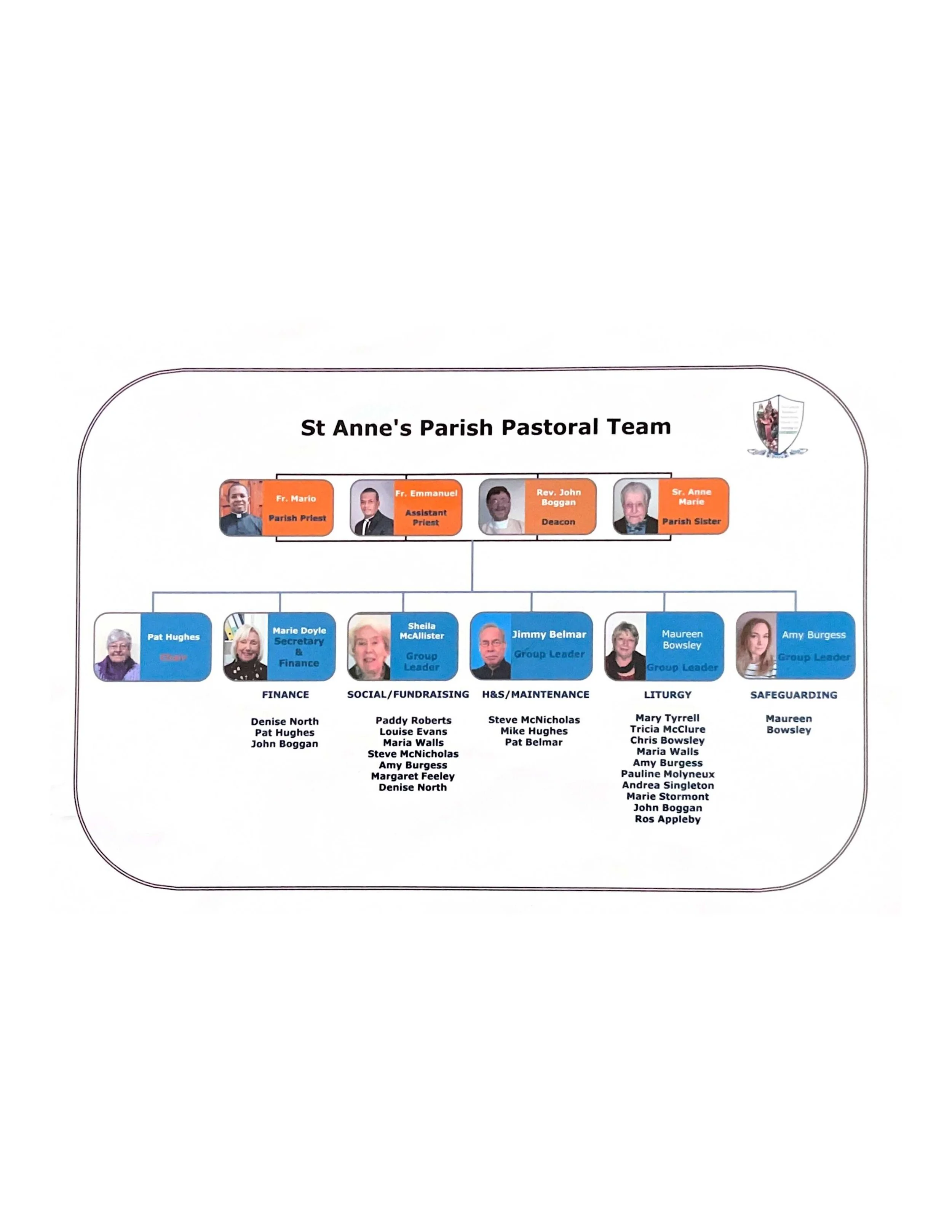 Parish Team — St Anne's Catholic Church, Rock Ferry