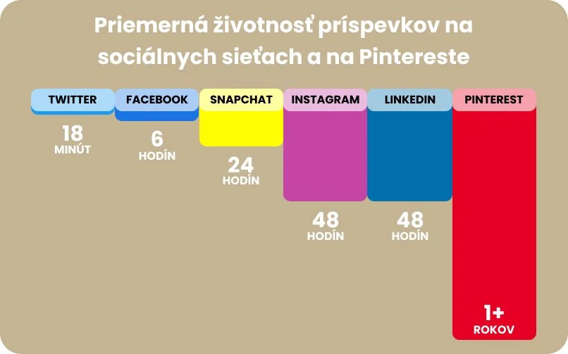 Pinterest alebo Instagram? Ako ich používať pre vaše podnikanie?