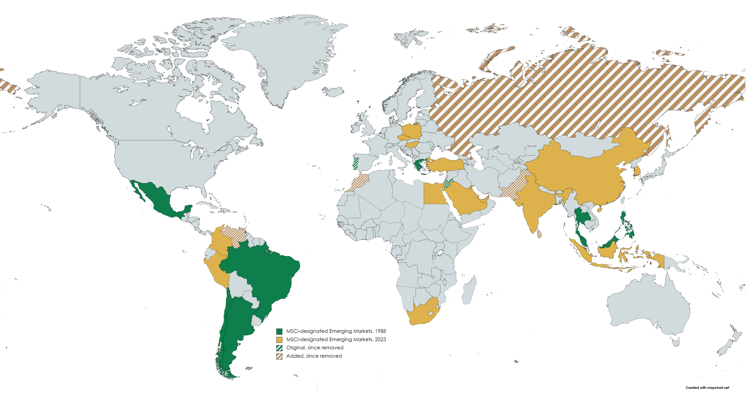 Digital Assets in the Context of Nascent Markets in History ...