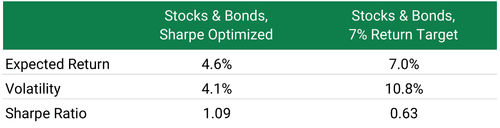 Positioning Digital Assets in an Institutional Portfolio — Outerlands Capital