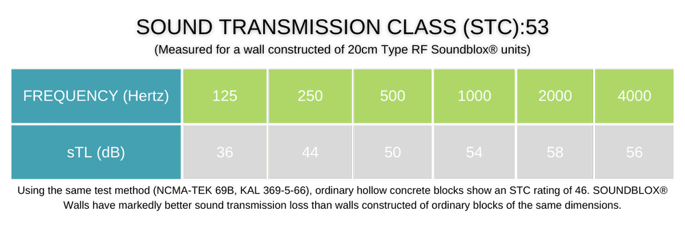 Soundblox® Acoustic Masonry: Durable Sound Control with Structural ...