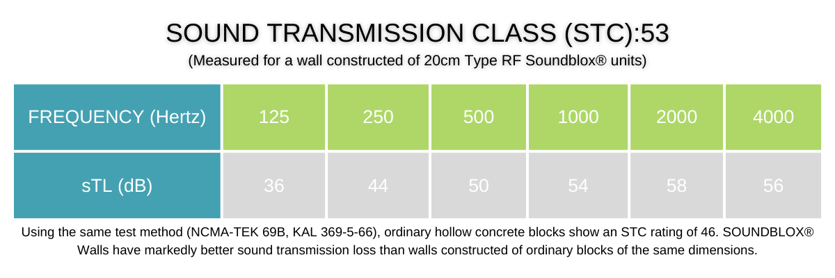 Soundblox® Acoustic Masonry: Durable Sound Control with Structural ...