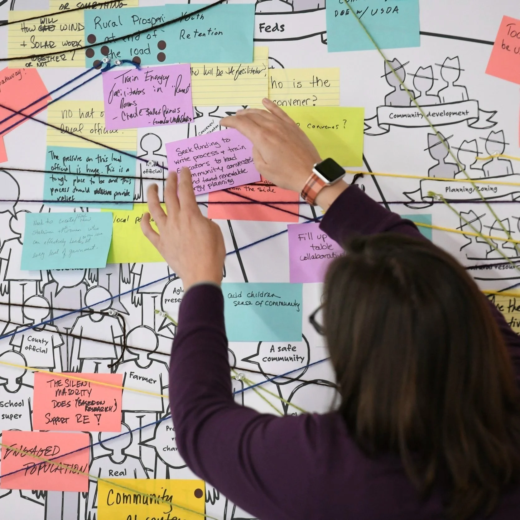 Strategy, Collaboration & Roadmapping Workshops — Carlotta Pham