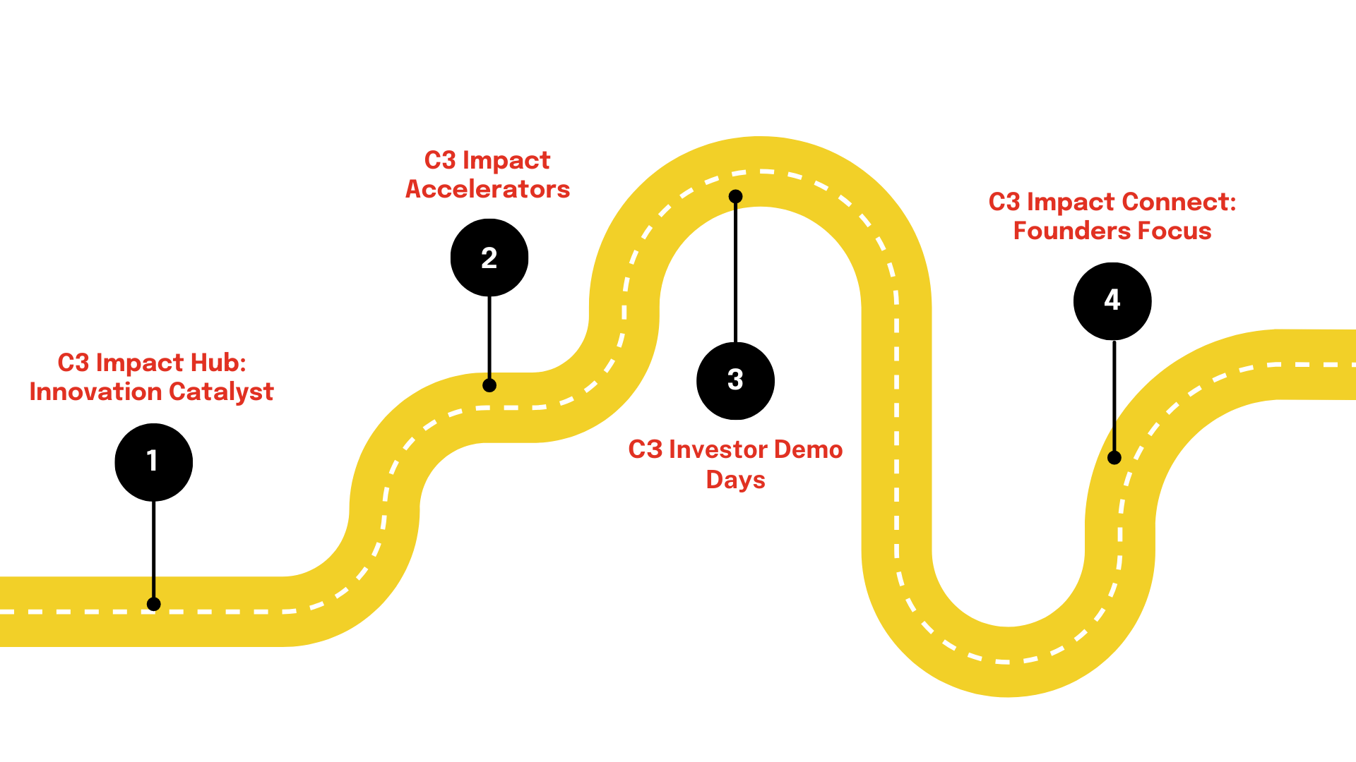C3 - Companies Creating Change