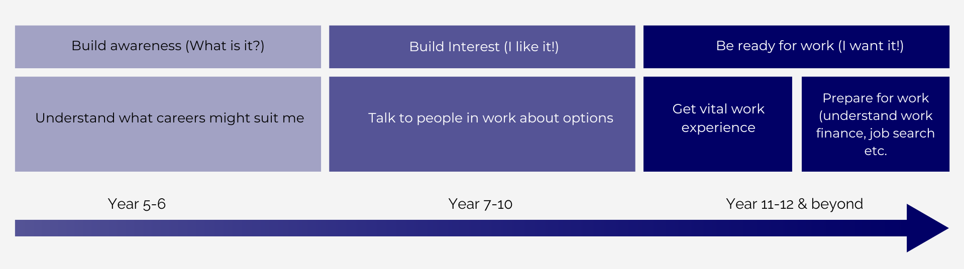 The Careers Explorium