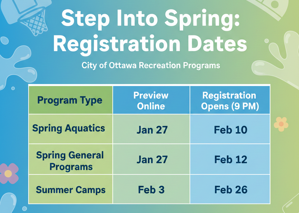 Spring and Summer Recreation Registration Dates — Ward 21 (Rideau-Jock ...