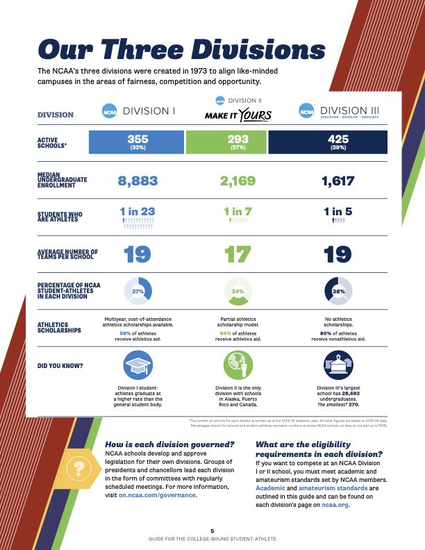The 2024-25 Guide for the College-Bound Student-Athlete — The Student ...