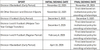 NCAA Financial Agreement Signing Dates — The Student-Athlete Advisors