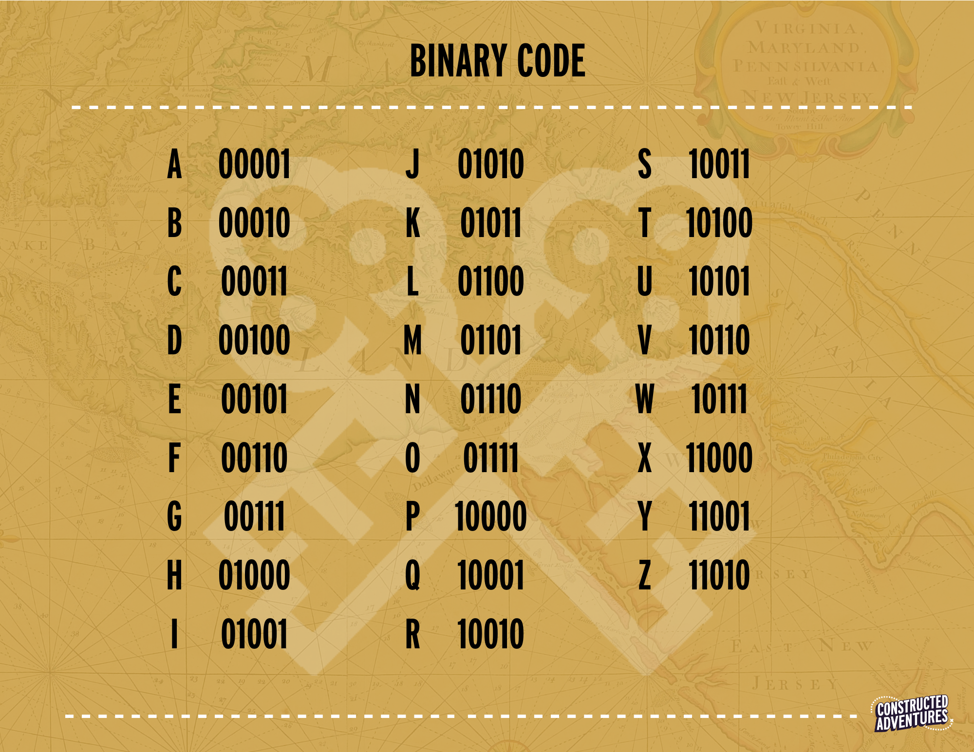 Common codes found in puzzles — Constructed Adventures